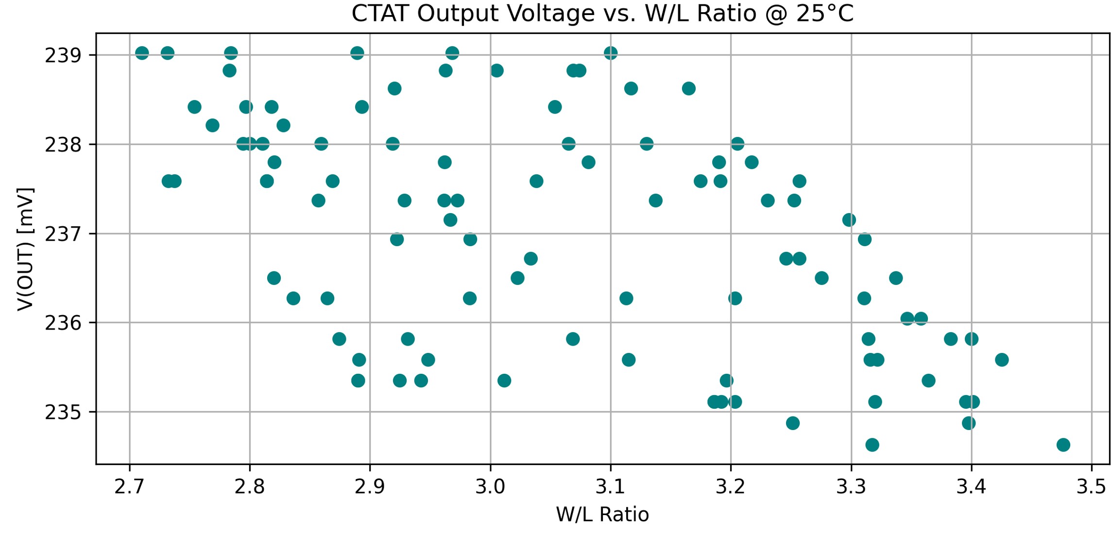 Projects | Akanksha Patil